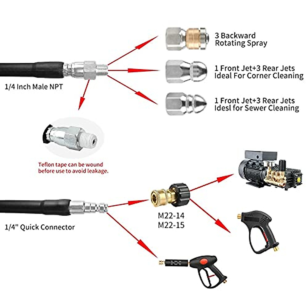 Sooprinse High Pressure Washer Sewer Jetter Kit , Button Nozzle and Rotating Sewer Jetting Nozzle, Pressure Washer Sewer Washer Kit, 50FT Drain Cleaning Hose, 3000 PSI