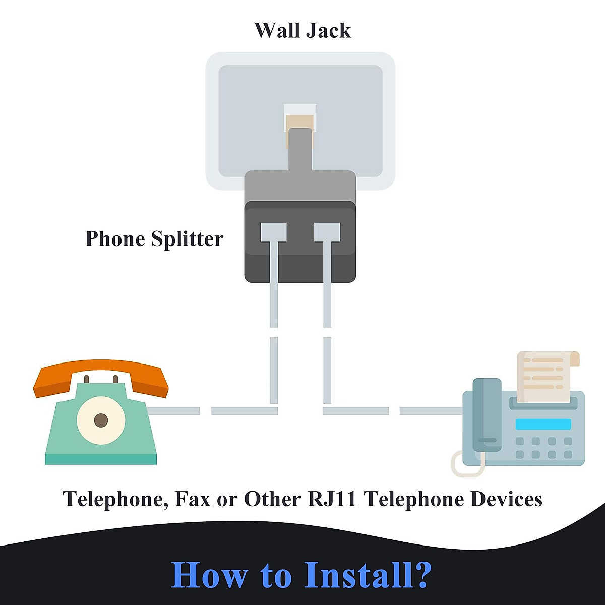 KINXIYU Phone Cord 15FT, Landline Telephone Cable with RJ11 Plug, Includes Telephone Inline Coupler RJ11 Splitter and 10pcs Cable Clips(White)