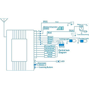 Keyless Entry car, Aiuphing Universal Remote Door Lock kit,Car Remote Central Locking Kit,Vehicle Door Lock Anti-Theft System with 2 Remote Controllers