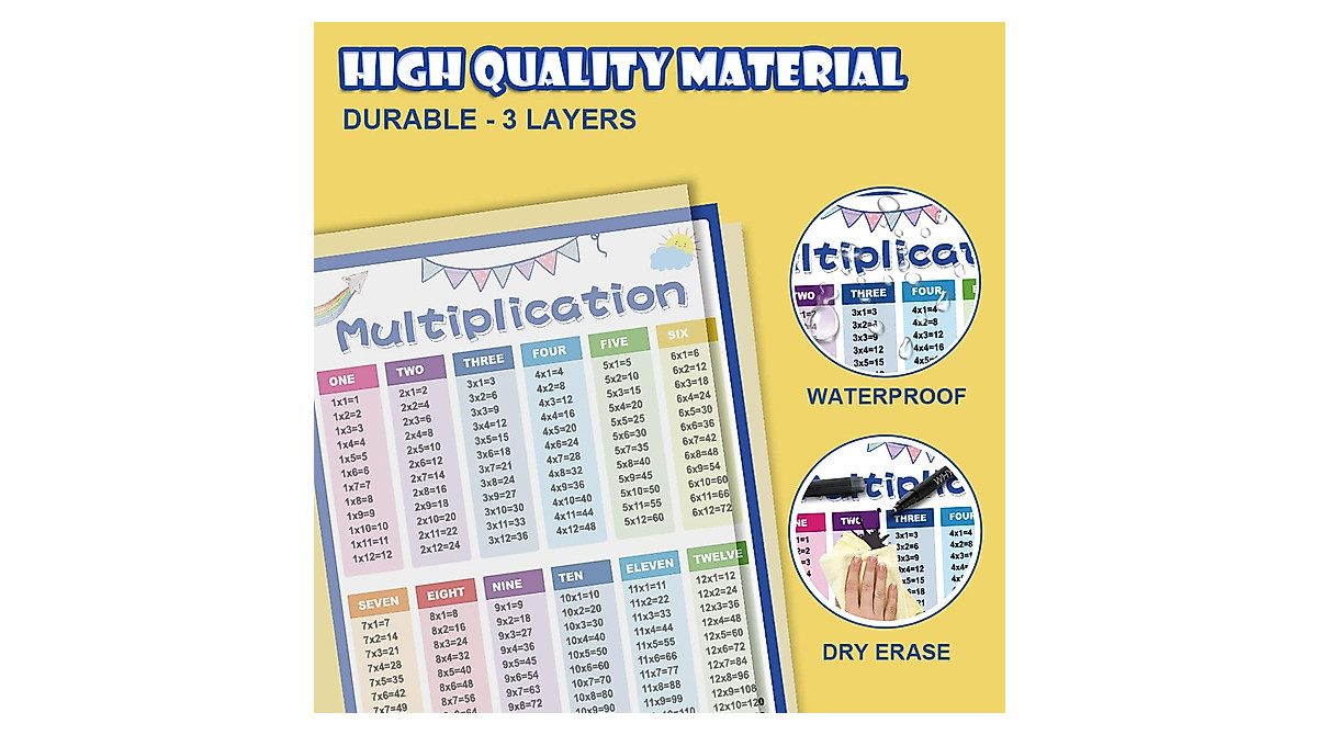 Multiplication Chart for Kids - 2 Educational Posters