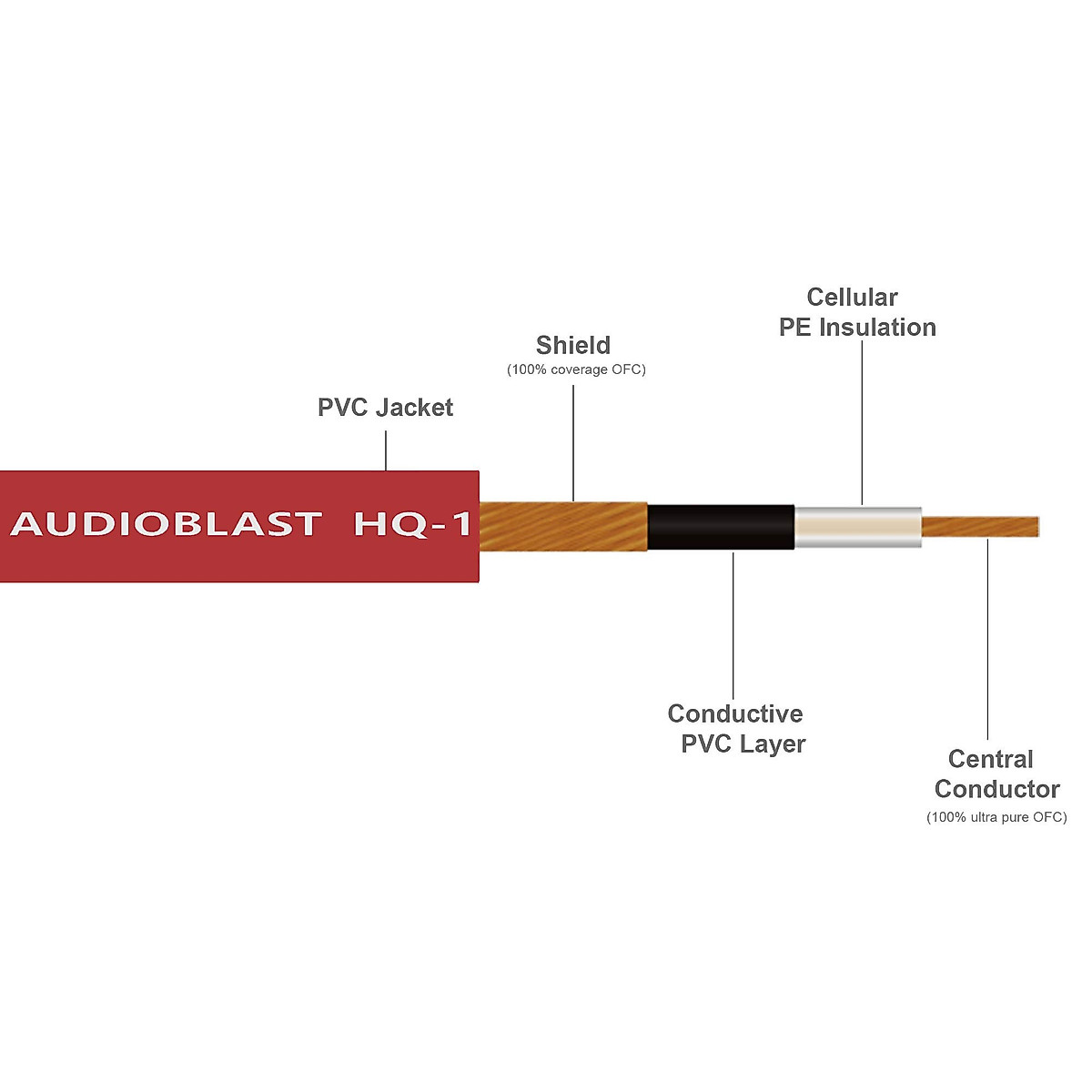 Audioblast - 6 Units - 6 Inch - HQ-1 (Red) - Ultra Flexible - Dual Shielded (100%) - Instrument Effects Pedal Patch Cable w/ ¼ inch (6.35mm) Low-Profile, R/A Pancake TS Plugs & Dual Staggered Boots
