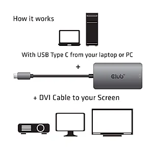 Club3D CAC-1510 USB Type C to Dual Link DVI-D Cable Adapter Support 3840x2160@30hz, 2560x1600@60Hz HDCP Support M/F