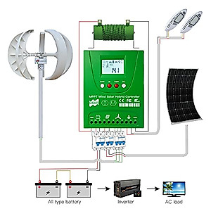 Mars Rock 2000W 12V 24V 48V 0~1000W Wind 0~1000W Solar MPPT Wind Solar Hybrid Controller Pioneer Version Charge Lithium & Lead Acid Gel Battery (24/48V Auto)