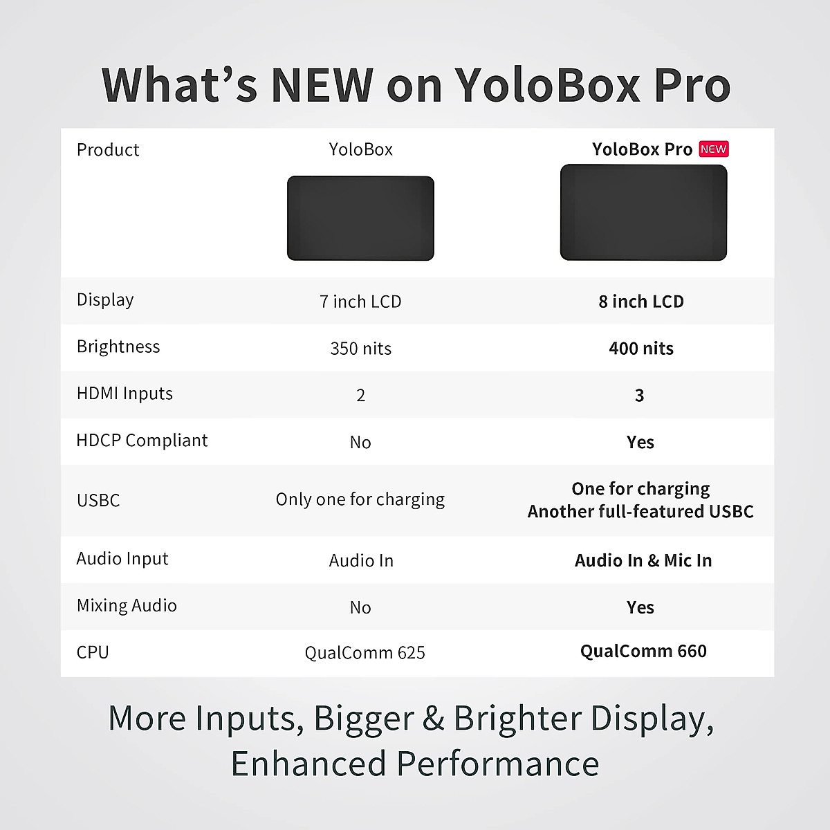 YOLOLIV YoloBox Pro Protable Muti-Camera Live Streaming Studio