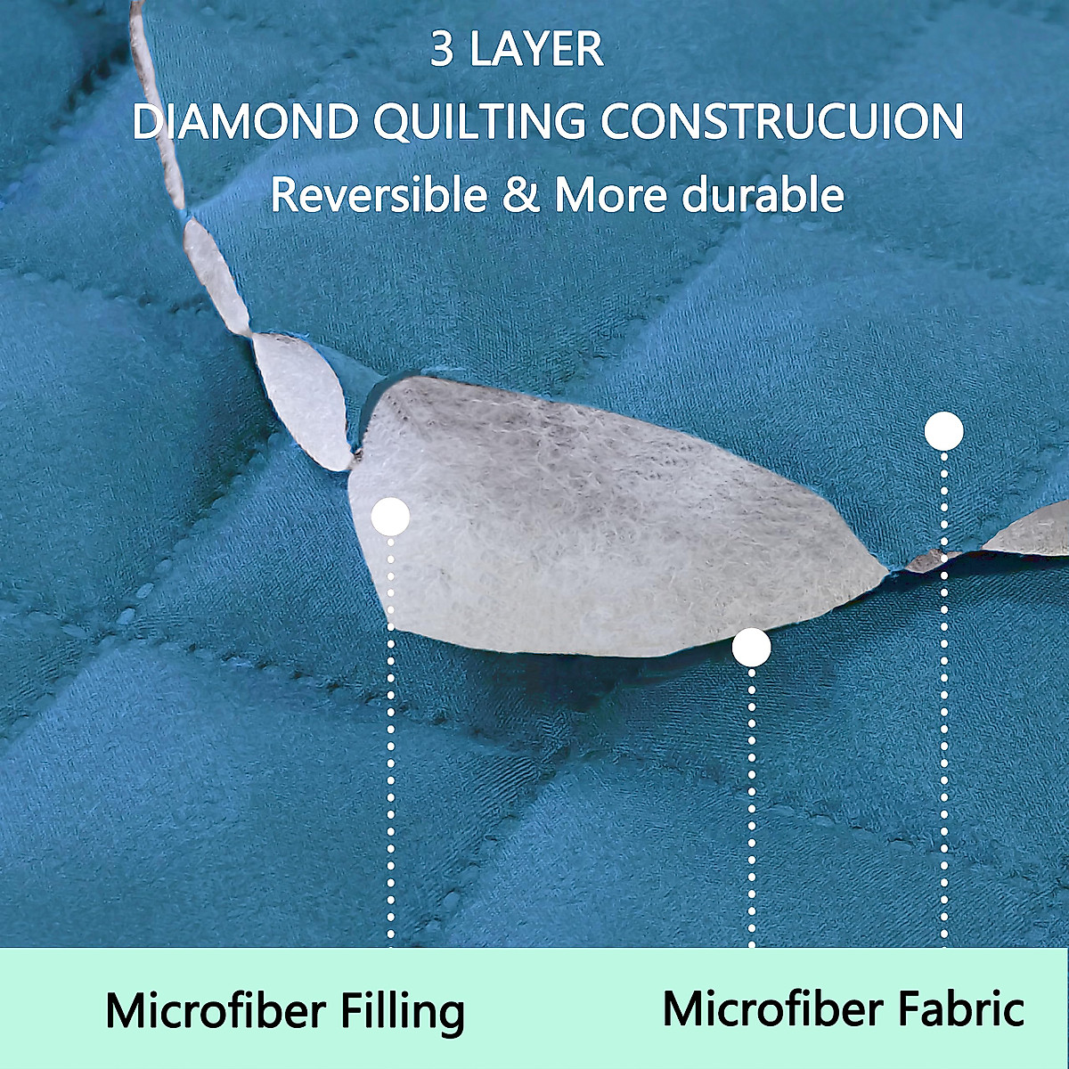 Luxshare Home Reversible 4 Seater Sofa Cover 91 Inch Large Couch Cover Furniture Protector(Sofa XX-Large,Blue/Beige)