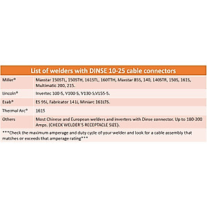 150 Amp Welding Ground Clamp Lead Assembly - Dinse 10-25 Connector - #4 AWG cable (15 FEET)