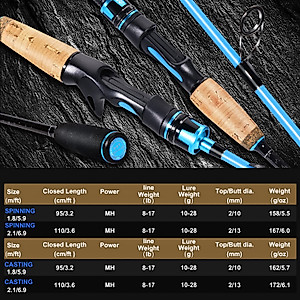 Sougayilang Fishing Pole, 2PC Spinning Rod with EVA and Cork Handle Grip, Baitcasting Rod for Freshwater Fishing Rod-Blue-5.9ft-Spinning