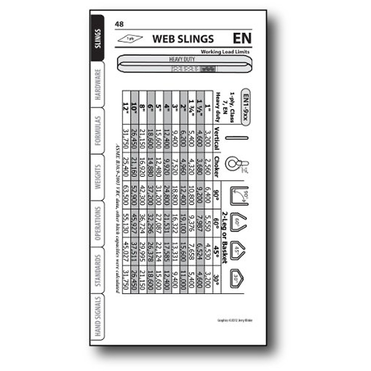Rigging Handbook 4th Edition