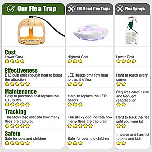Flea Traps for Inside Your Home, 2025 Flea Treatment for Home, Electric Flea Killer for House Indoor, 2 Packs Flea Light Traps w/ E12 Bulbs & 10 Sticky Discs