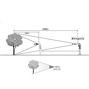 Mini Compact Lightweight 8x21 Small Binoculars for Concert Opera Sports Game Outdoors Hiking Travel Kids Bird Watching Christmas Gift