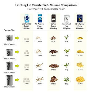 SILVERONYX Stainless Steel Canisters for the Kitchen - Beautiful Airtight for Kitchen Counter, Medium 64 fl oz, Food Storage Container, Tea Coffee Sugar Flour Canisters Medium 64oz - 4 Piece