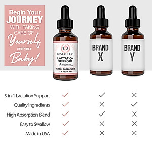 Lactation Supplement Breastfeeding Support Liquid - Breast Milk Supply Increase for Mothers, Organic Drops of Fenugreek Blessed Thistle Goats Rue Herb, 100% 2X Absorption No Alcohol or Sugar