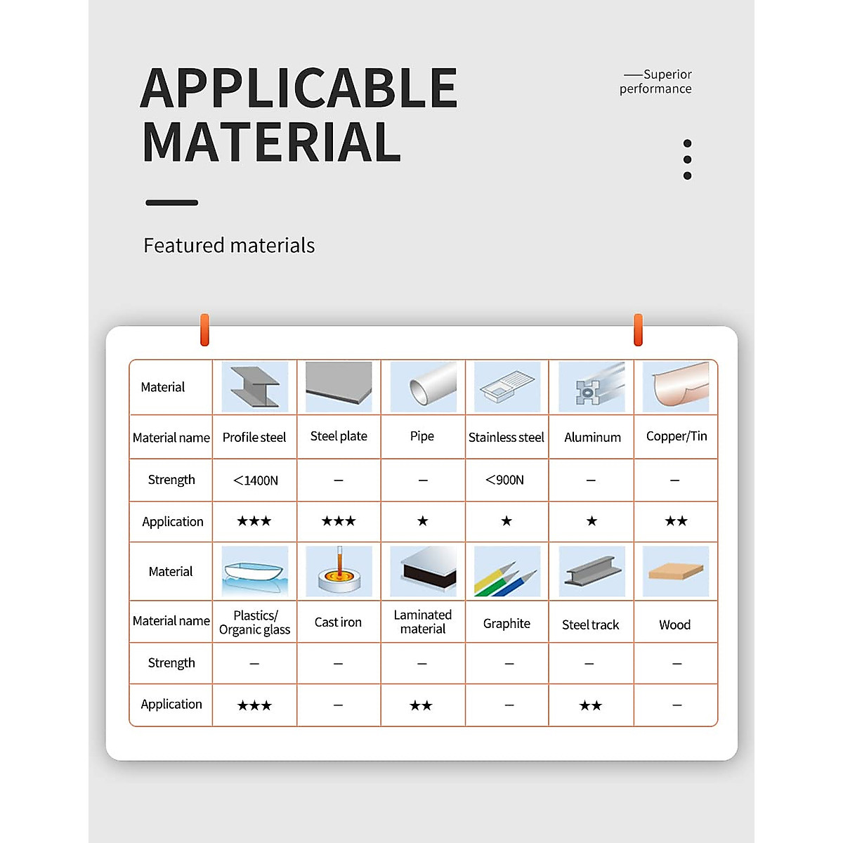 LYXC M2AL HSS Annular Cutter Set 10pcs 3/4'' Weldon Shank 1'' Cutting Depth 7/16" Cutting Diameter for Mag Drill Press