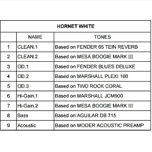 MOOER Guitar Amplifier Combo 15W, Practice Electric Guitar Amp with 9 Digital Amp Models, 6.5" Speaker, Bluetooth, Headphone Output, for Electric Guitar, Acoustic Guitar and Bass