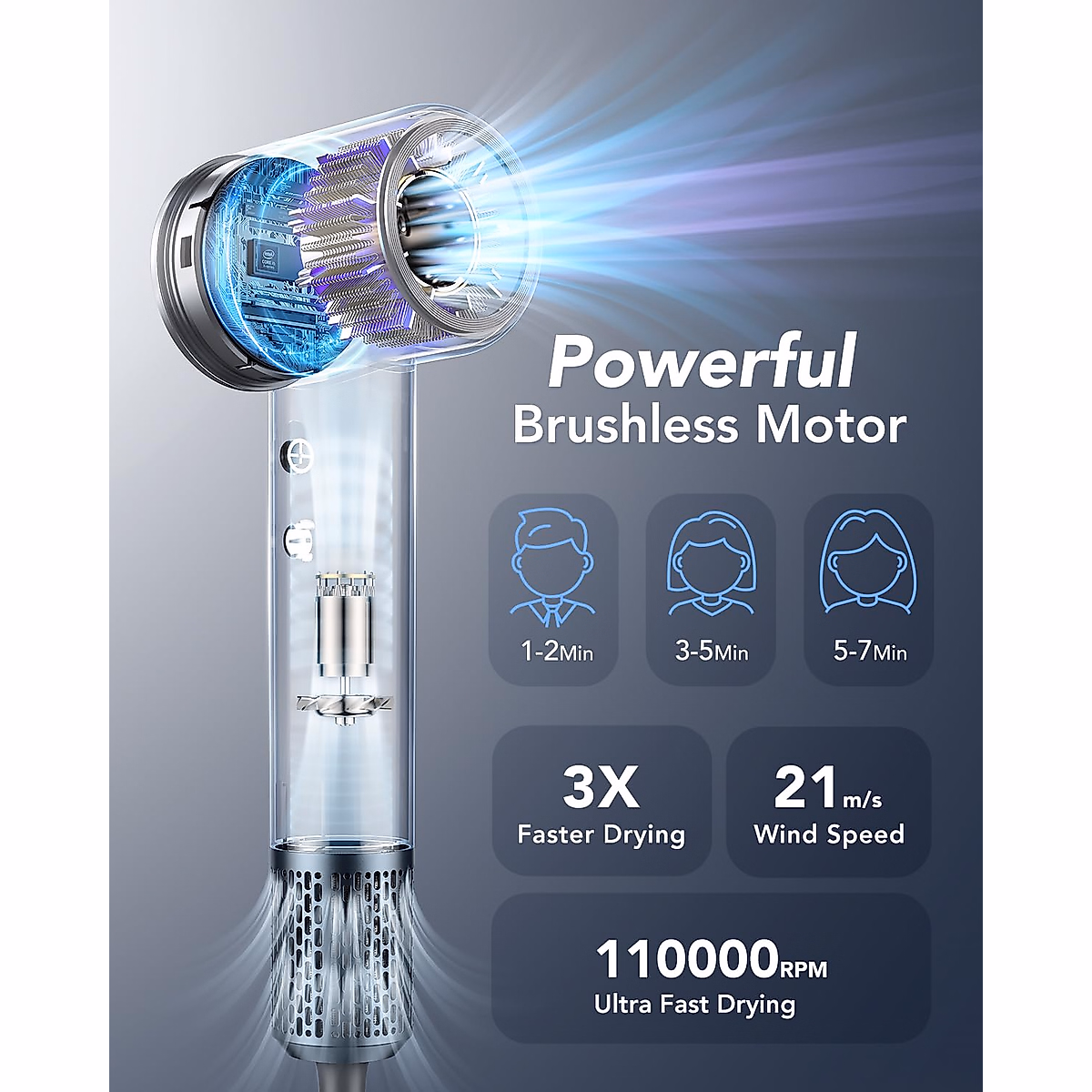 iDOO Hair Dryer with Diffuser for Women, Christmas Gifts, 1500W Blow Dryer for Curly Hair with 110,000 RPM High-Speed & 200 Million Neg Ions, Travel Hairdryer Blowdryer, Secadora de Pelo para Mujer