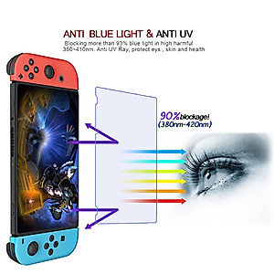 Nintendo Switch Screen Protector, LINNO Eyes Care Anti UV,Anti blue light tempered glass Protection film for Nintendo 2017 Profession For game Super HD Anti Fingerprint, scratch resistance(2-PACK)