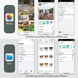Trail Camera Viewer, Plug & Play for Hunters to View Images and Videos from Game Camera for iPhone 6S, SE, 7, 8, X, 11, 12, 13, 14 Series