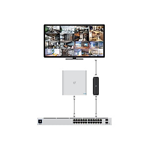 Ubiquiti UniFi Protect ViewPort PoE