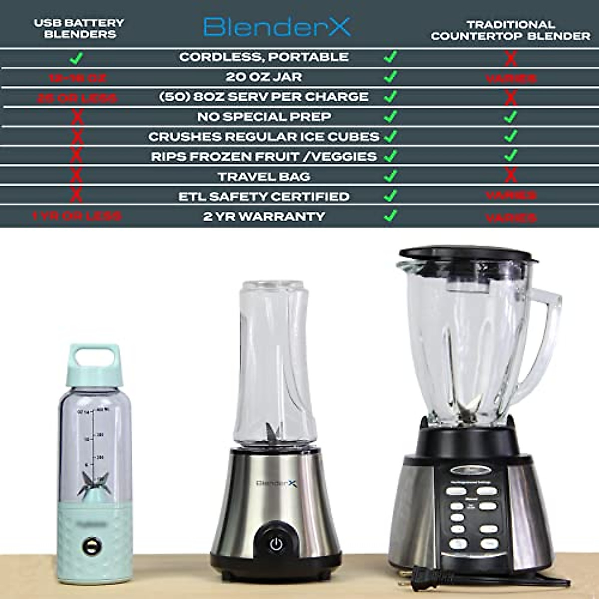 BlenderX CORDLESS PORTABLE Blender 20oz | More power = More, Healthier ingredient options | More blends per charge | Outdoor, Home, On-the-Go | To-Go Cup/Bag | Better Smoothies Shakes Juices Cocktails