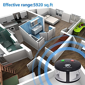 Wizpesty Mouse Repellent Plug-in Indoor 4-in-1 Rodent Indoor Ultrasonic, Pest Control Rat Deterrent Living Home Farm Type