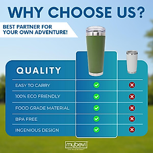MyBevi Classic Premium Stainless Steel Tumbler with 12-Hour Temperature Control, Tritan Lid, and BPA-Free Construction | Army Green, 26 oz