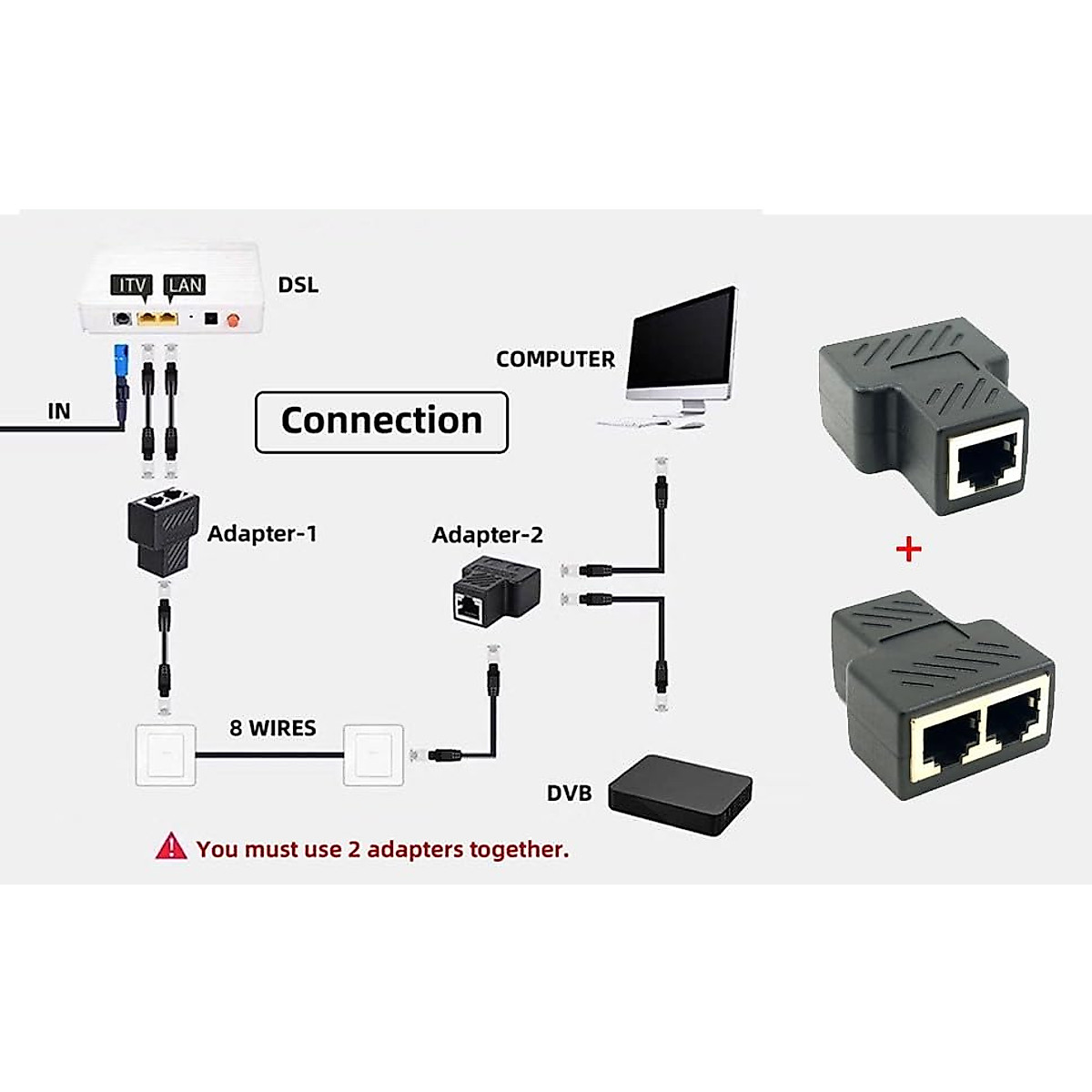 ChenYang RJ45 Splitter Adapter Cat6 RJ45 8P8C Socket 1 to 2 Ethernet Network LAN Ethernet Splitter Connector Adapter