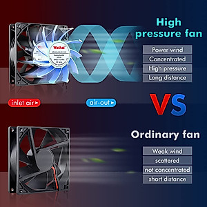 Wathai 140mm x 38mm 12V Exhaust Fan Dual Ball High Airflow 3000RPM DC High Static Pressure CFM Fan for DIY Project Ventilation Cooling