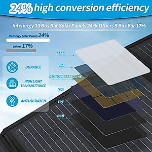 Intenergy 100W 12V Foldable Solar Panel – Monocrystalline Portable Charger for Camping, Laptop & Smartphone with 5V USB & 18V DC Output