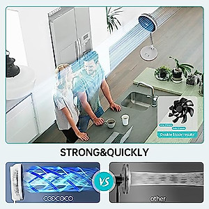 CooCoCo 11" Standing Fan Oscillating Pedestal Fan with Remote, 7800mAh Portable Battery Operated Fan, Dual Blades, 8 Speeds, 8H Timer Powerful Quiet Fan for Travel, Outdoor, Home, Office, White