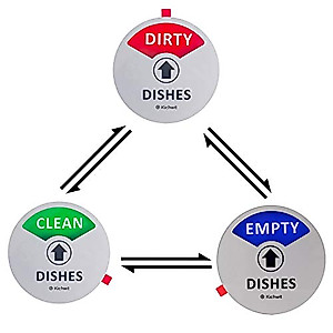 Kichwit Clean Dirty Dishwasher Magnet with The 3rd Option “Empty”, Non-Scratch Strong Magnet Backing & Residue Free Adhesive, 3.5” Diameter, Silver