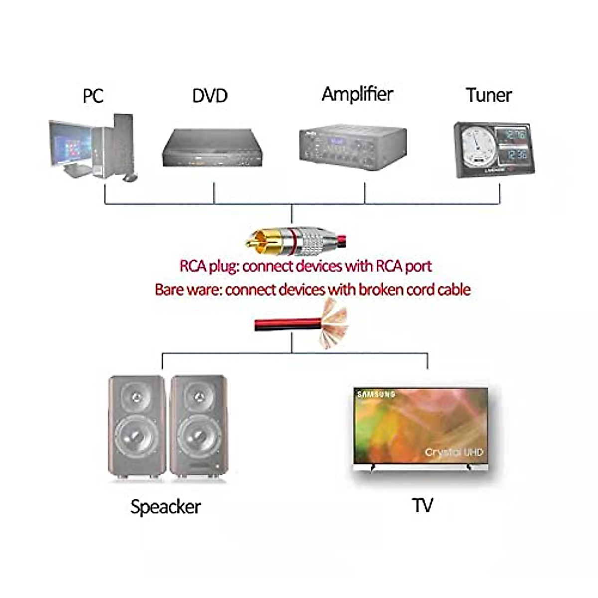 ukiism RCA to Speaker Wire Adapter, Speaker Bare Wire Cables to RCA Plugs Adapter Repair Speaker Cord for Speakers Amplifier Audio Video AV Receivers(2Pack, 1foot)
