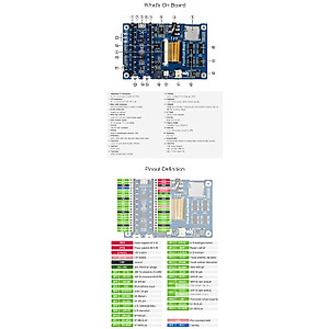 Overall Evaluation Board Designed for Raspberry Pi Pico,65K Colorful IPS Touch Screen, Misc Onboard Components for Easily Evaluating The RP2040