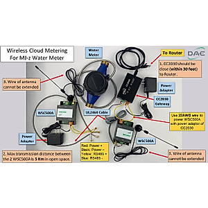 DAE MJ-100z 1" Encoded Water Meter with RS485 Communication, IP68, NPT Couplings, Gallons