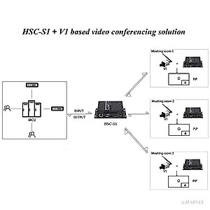 HaiweiTech FHD 1920Px1080P 30fps H.264 H.265 Mini Wireless Streaming Webcam, Live Streaming Camera for Facebook, YouTube, Live Church Streaming, Live Wedding