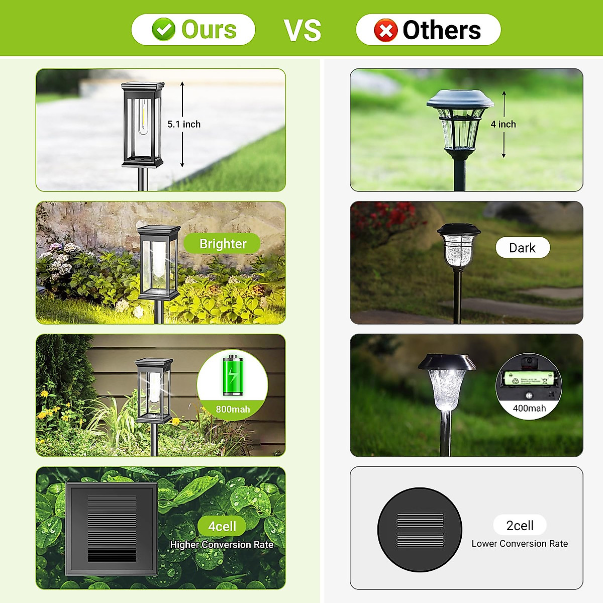 Outdoor Solar Pathway Lights, 6 Pack Solar Lanterns Outdoor Decor Lights, Bright Solar Landscape Lighting Lights Outdoor Waterproof, Auto On/Off Solar Lights for Outside Yard Backyard Garden Patio