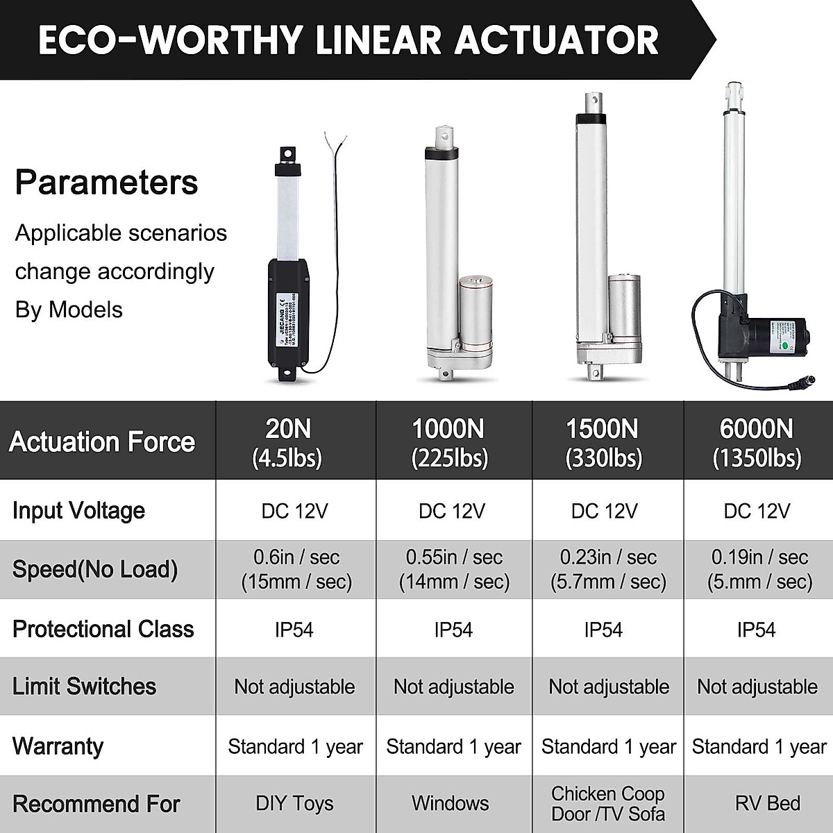 DC HOUSE 8 Inch 8" 225lbs Linear Actuator Motor 1000N DC12V with Mounting Brackets Multi-Function