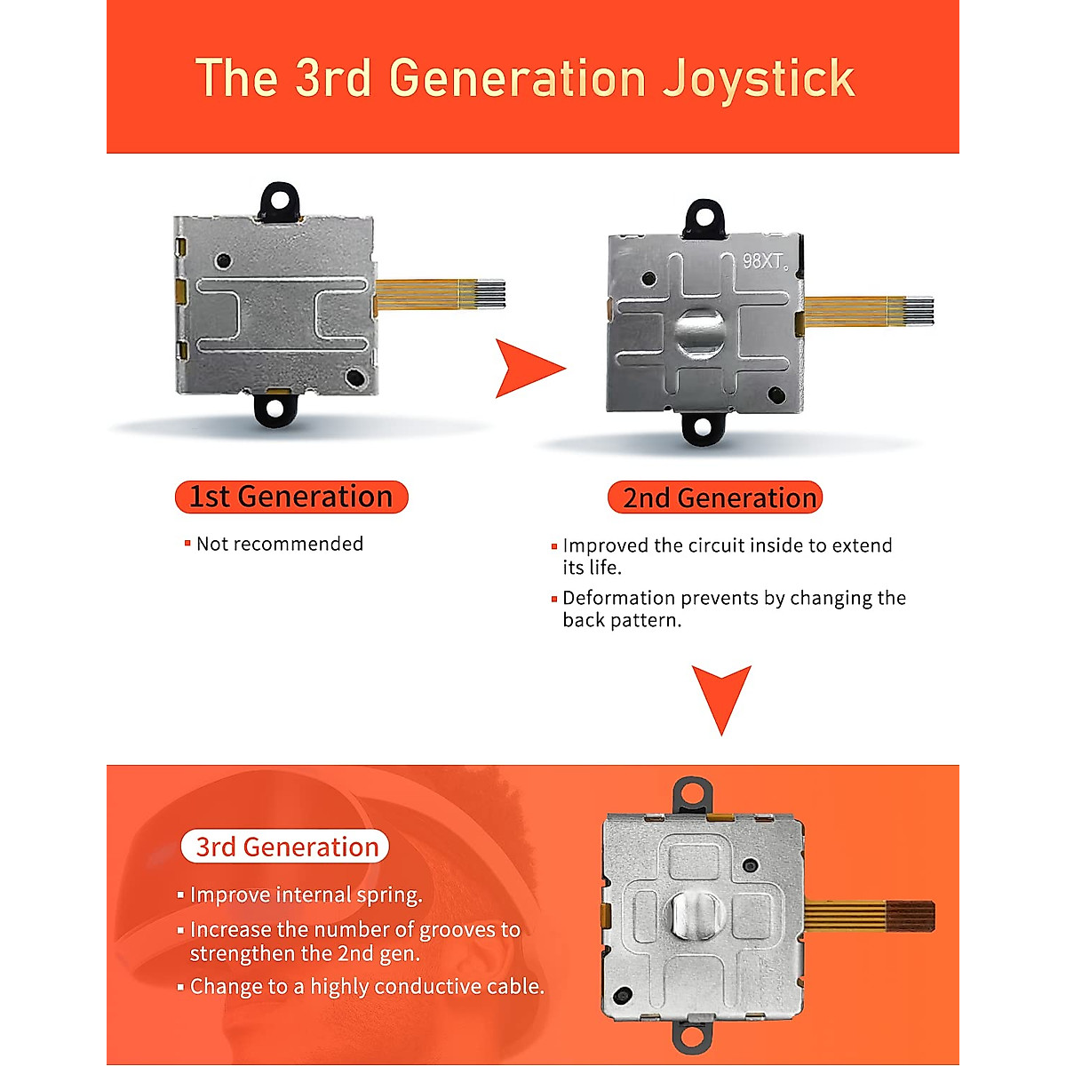 Analog Joystick Repair Kit for Oculus Quest 2 Controller/Meta Quest 2 Controller - Quest 2 Controller Replacement: 4 Joysticks, T5 Screwdriver, Tweezer, Pry Tool, 4 Protective Caps for Oculus 2