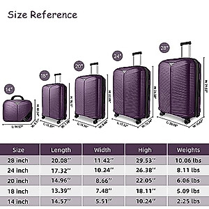 LEAVES KING LARVENDER Luggage Sets 5 Piece, Expandable(Only 24"&28") PP Suitcase with Spinner Wheels, Durable Luggage Sets Clearance Carry On Luggage Suitcase Set For Women Men, Purple
