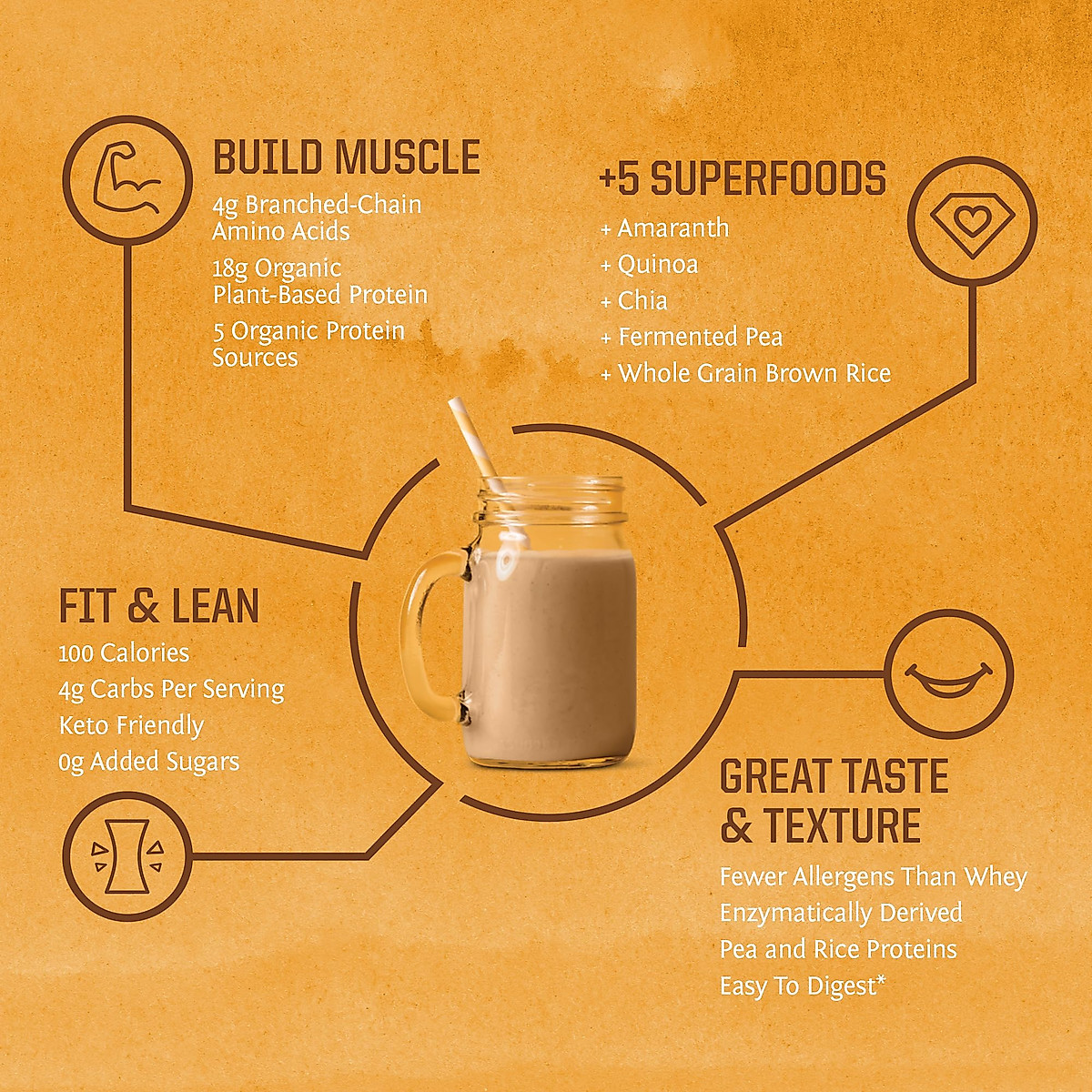 Sunwarrior Vegan Organic Protein Powder Plant-based | 5 Superfood Quinoa Chia Seed Soy Free Dairy Free Gluten Free Synthetic Free NON-GMO | Vanilla 30 Servings | Classic Plus