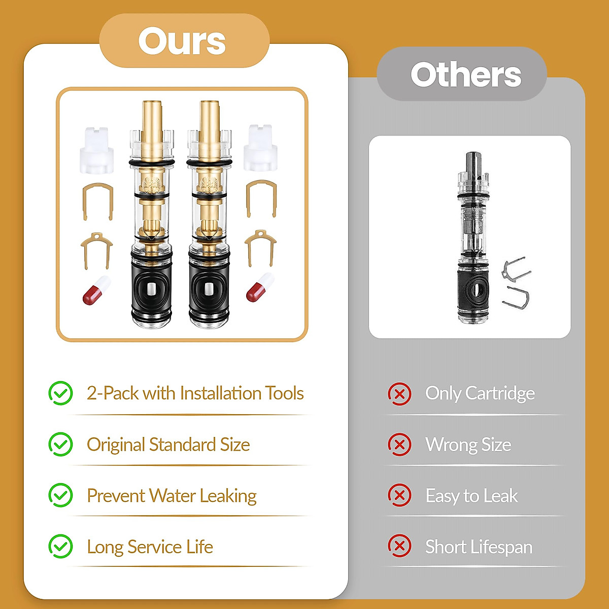 Fluronic 2 Pack 1225 Replacement Cartridge Compatible with Moen Single Handle Faucet/Showers, Dual Seal 1225/1225B Shower Cartridge Replacement Fits Bathroom Shower and Kitchen Sink Faucet Cartridge