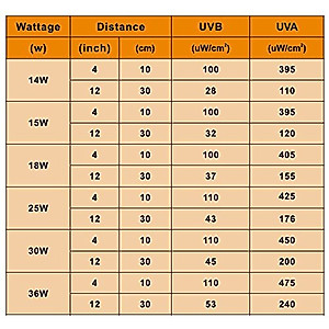 LUCKY HERP 10.0 Fluorescent Desert Terrarium Lamp Tube,T8,15 Watt 18 Inches