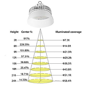 GRANDLUMEN 150W LED High Bay UFO Light, ETL Certified, 4000K Daylight, LED Warehouse Lighting with PC Reflector
