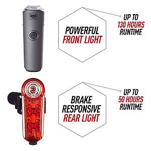 CATEYE, SYNC Core Headlight and Kinetic Rear Light Combo Kit, High Power LED Rechargeable Bike Lights, includes Mounting Hardware