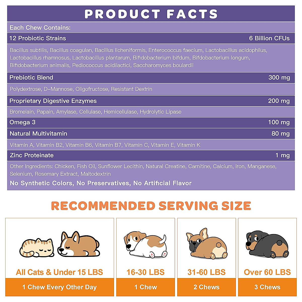 Glucosamine for Dogs, Hip and Joint Supplement，Probiotics for Dogs, 6 Billion CFUs, Freeze Dried Dog Probiotics with Prebiotics and Digestive Enzymes