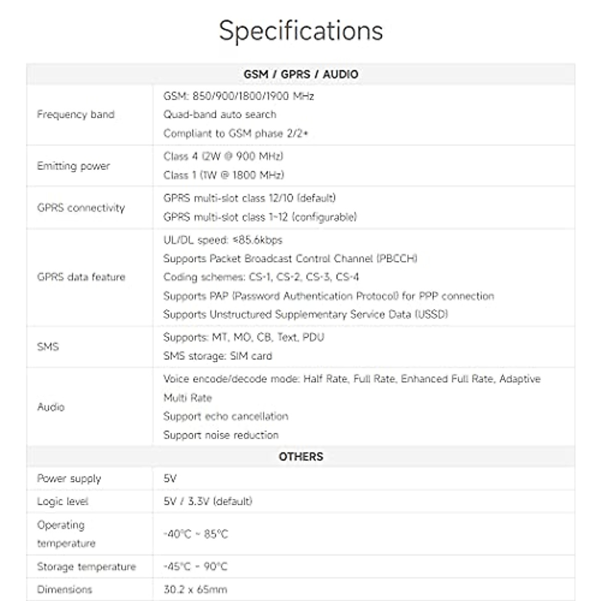 Waveshare R800C GSM/GPRS HAT Compatible with Raspberry Pi and Jetson Nano, Support 2G Communication Phone Call and SMS