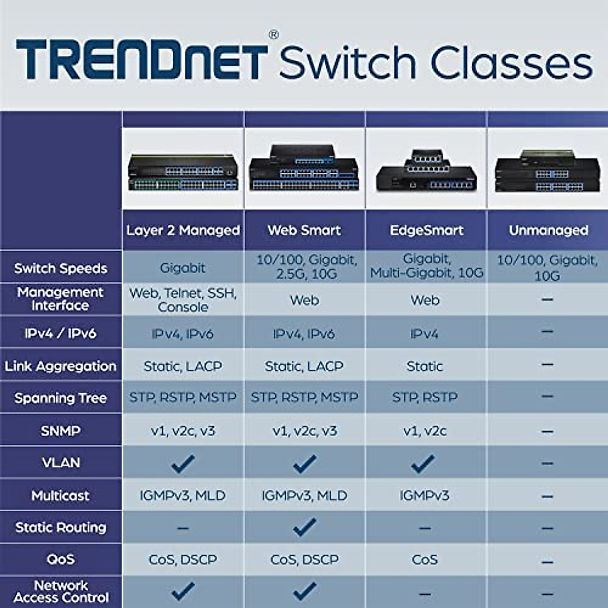 TRENDnet 5-Port Mini Gigabit Switch, TEG-S50g, GREENnet Technology, NDAA + TAA Compliant, Desktop Metal Ethernet Network Switch, 5 x Gigabit Ports, Fanless, Lifetime Protection, Black