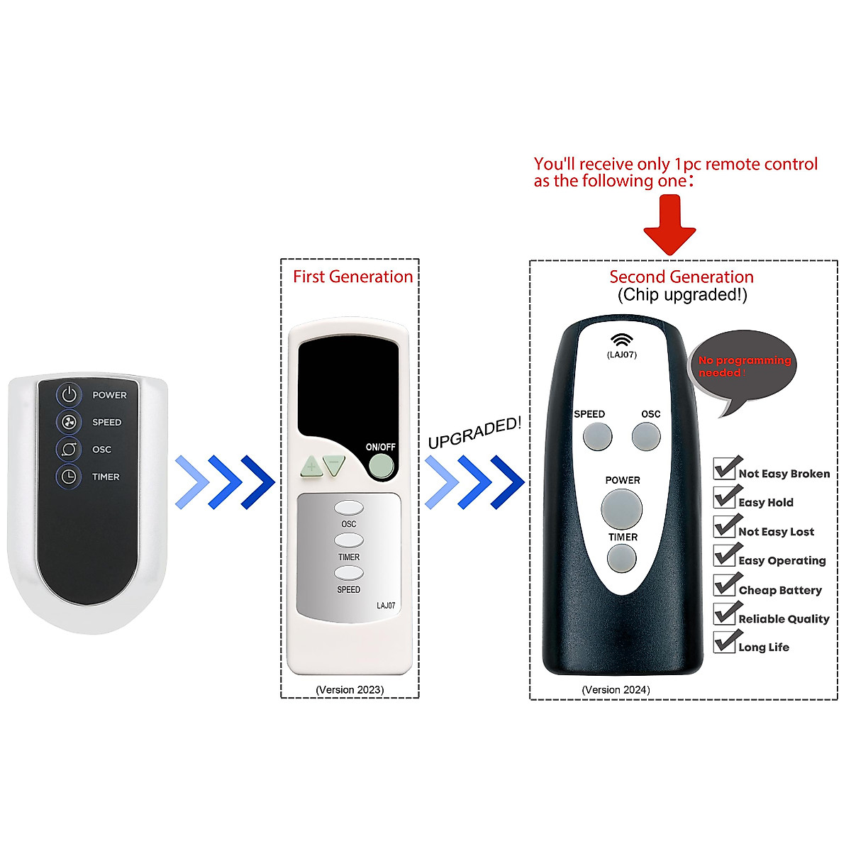 Replacement Remote Control for Lasko 2033667 2033667A M16950 M18950 S18961 S18635 U35115 U35120 2510 2511 2711 T38301 T32200 T36211 T37900 T38305 Oscillating Tower Fan