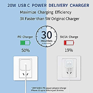 USB C Wall Charger, iPhone Fast Charger Block 2Pack 20W PD Power Adapter Compatible with iPhone 14/14 Pro/14 Pro Max/14 Plus/13 12 11 Pro Max/Pro/Mini/XS/XR/X, iPad Pro/Mini, Galaxy,Google Pixel 5/4/3