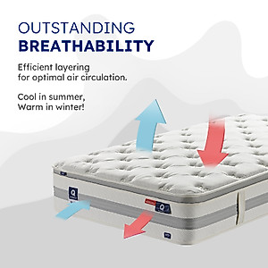 QUICKSLEEP Q4 Z Cube Mattress, Premium 11.5 Inch Two-Sided Mattress Spring Mattress Hybrid Bed in A Box Plush Top Firm Bottom Edge Support Euro Top with Memory Foam High Density Foam (Twin)