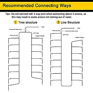 Upgraded Drip Irrigation Kit, 1/4 inch 32ft Silicone House with Stabilized Drip Emitters and Connectors, Garden Watering System for Raised Garden Bed, Yard, Lawn or Indoor